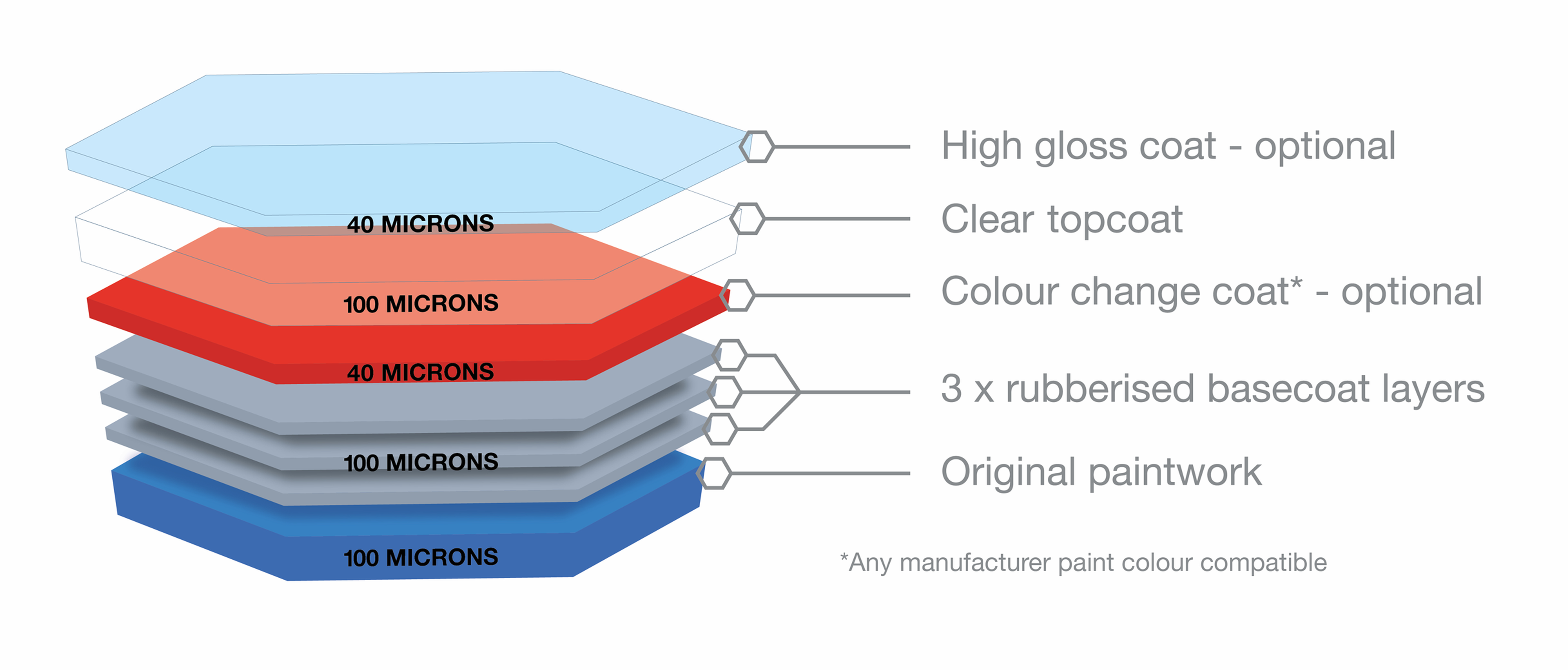 Liquid Protect | Sytner Group