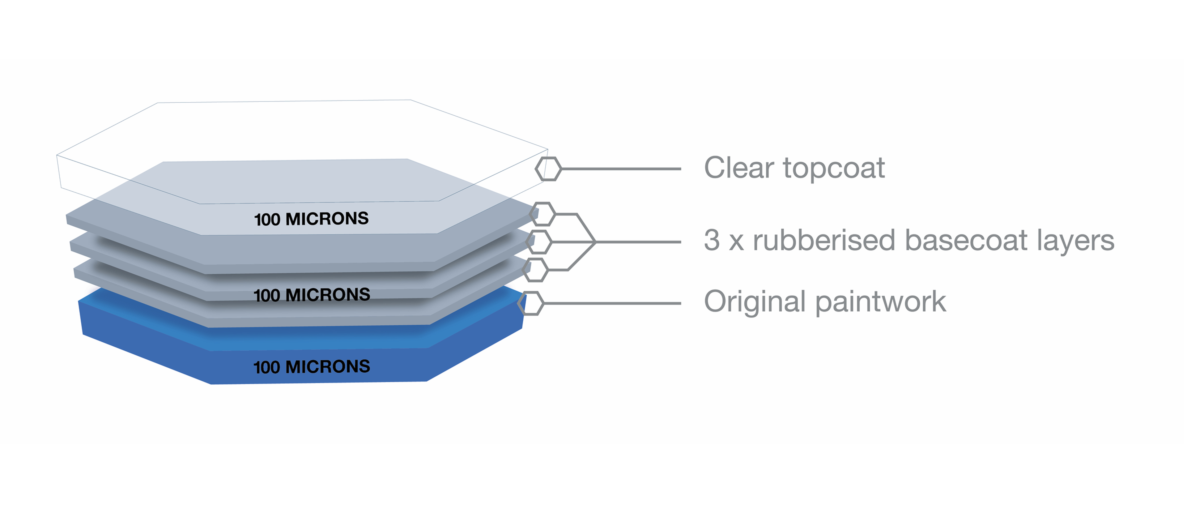 Liquid Protect | Sytner Group
