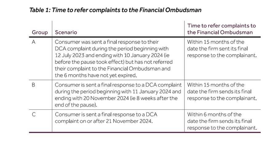 Financial Services Complaints Procedure