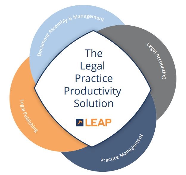 Make Your Firm More Productive with Legal Software