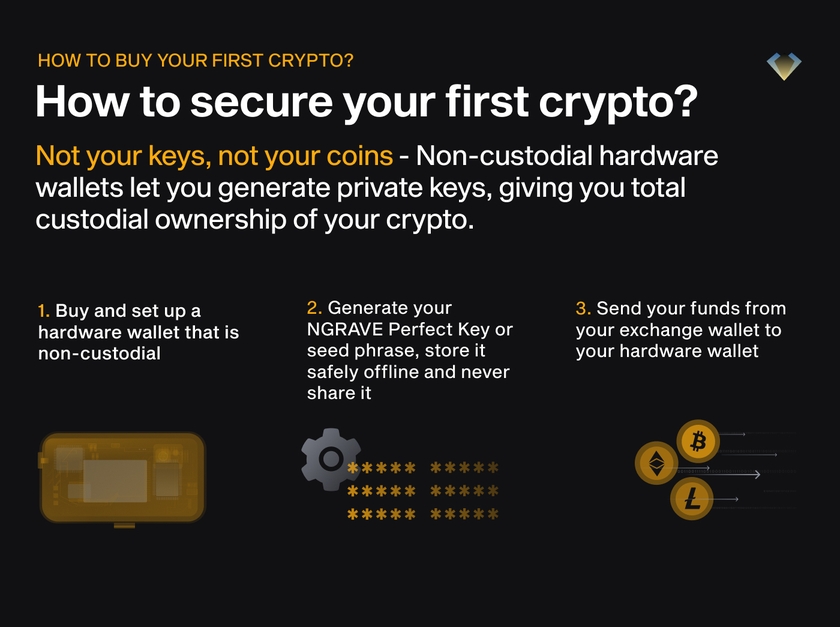How to buy your first crypto? A step-by-step guide | NGRAVE