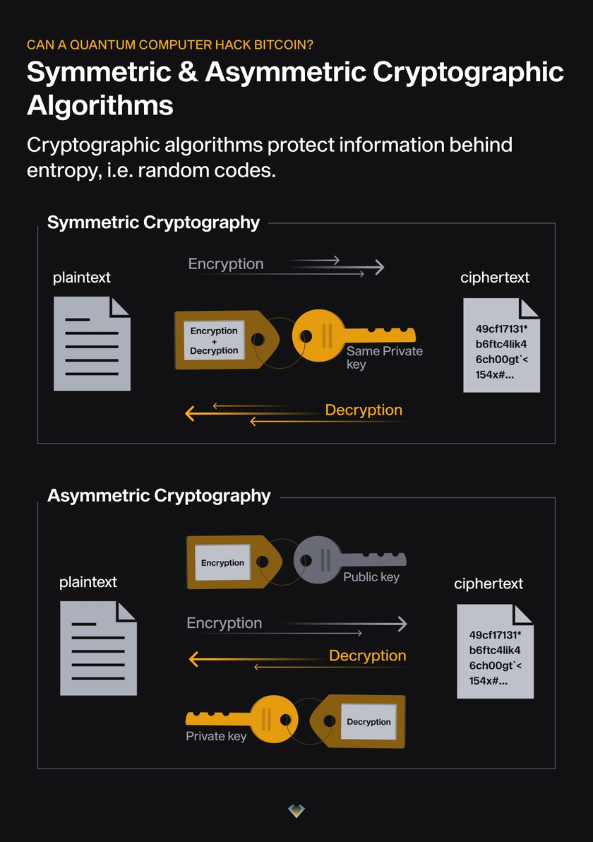 Can a Quantum Computer Hack Bitcoin? | NGRAVE