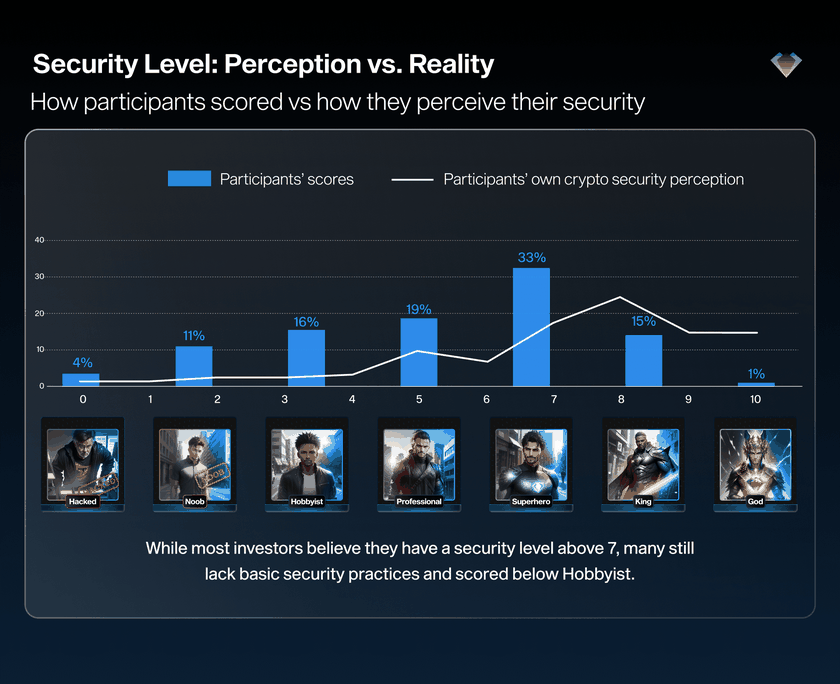 2024 Crypto Security Report | NGRAVE