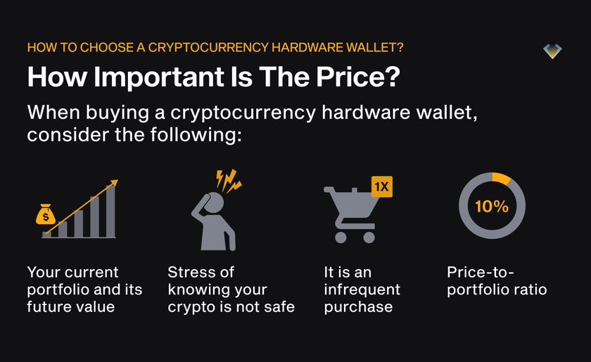 How To Choose The Best Crypto Hardware Wallet? | NGRAVE