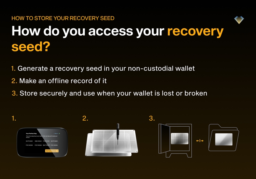 How & Where To Store Your Recovery Seed | NGRAVE