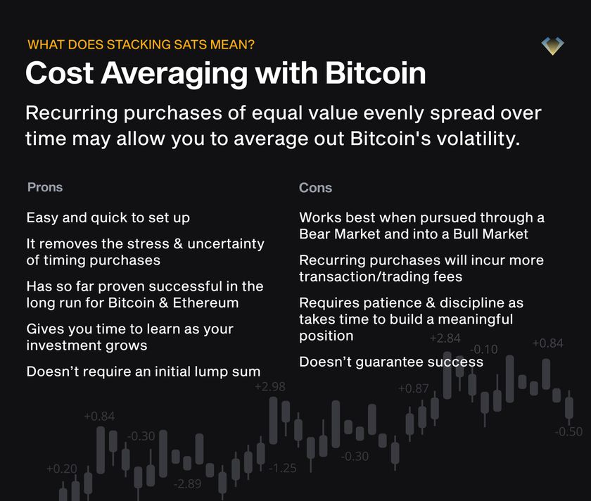 What Does Stacking Sats Mean? Best ways to HODL | NGRAVE What Does Stacking Sats Mean? Best ways to HODL | NGRAVE