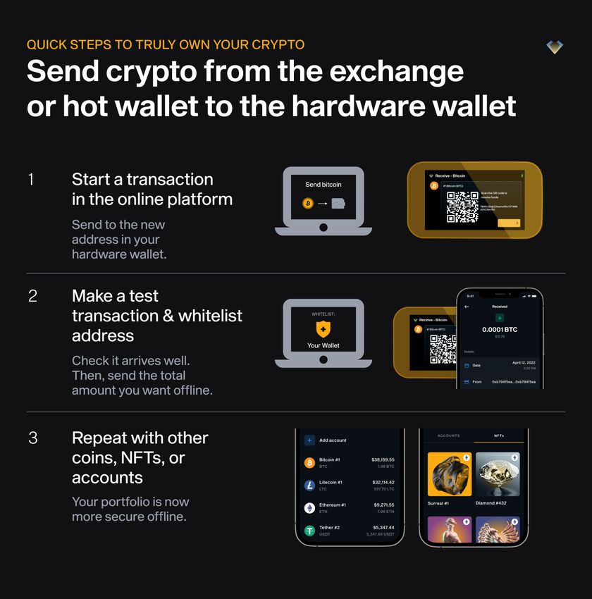 Quick Steps To Truly Own Your Crypto | NGRAVE