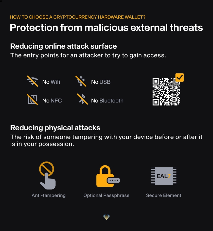 How To Choose The Best Crypto Hardware Wallet? | NGRAVE