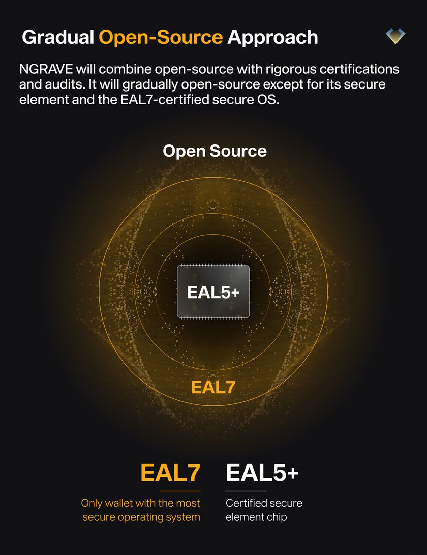 The vision of open source from our CTO | NGRAVE