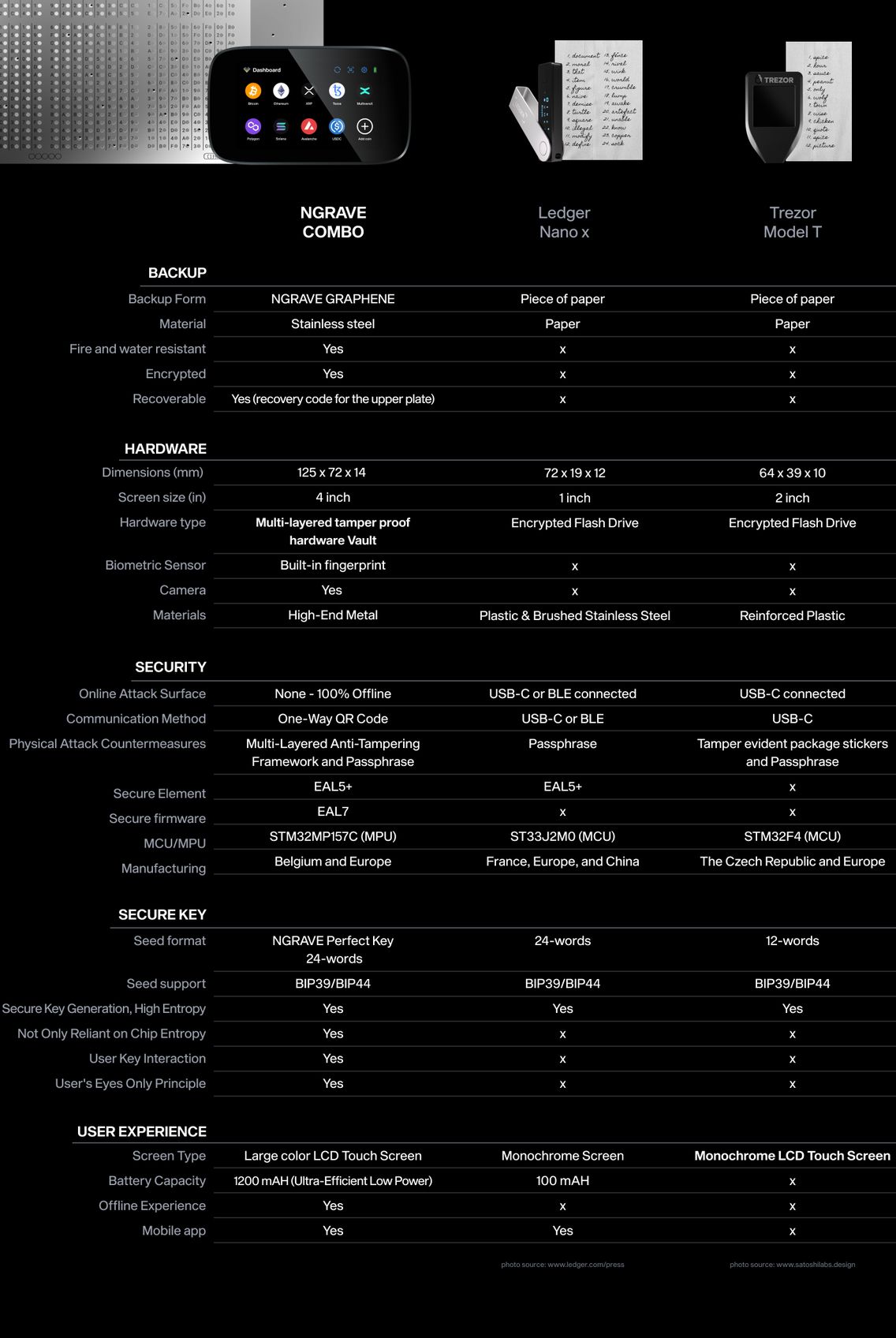 NGRAVE ZERO | Most Secure Air-Gapped Crypto Hardware Wallet