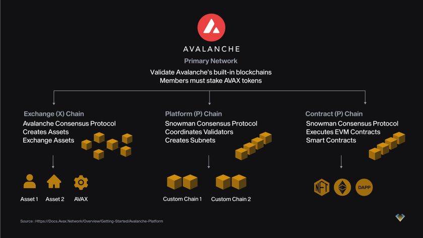 Secure Avalanche (AVAX) on NGRAVE ZERO