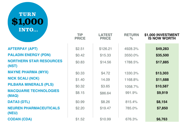 The Best ASX Shares to Buy Now in 2023 - Under The Radar Report