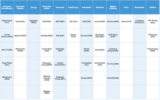 How Can You Accelerate Your Returns? - Under The Radar Report