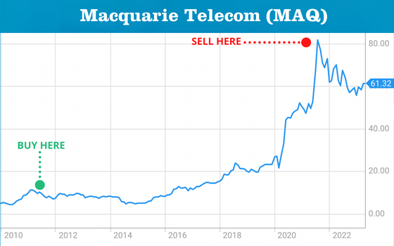 Invest in Powerful ASX Small Caps - Under The Radar Report