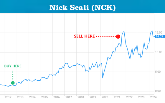 Best ASX Stocks to Buy Today: Expert Picks for Small Caps - Under The Radar Report