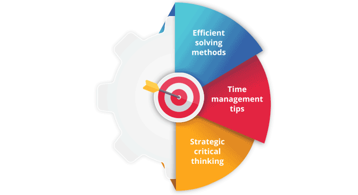 Online SAT Prep Courses - Live SAT Preparation Classes & Top Tutors ...