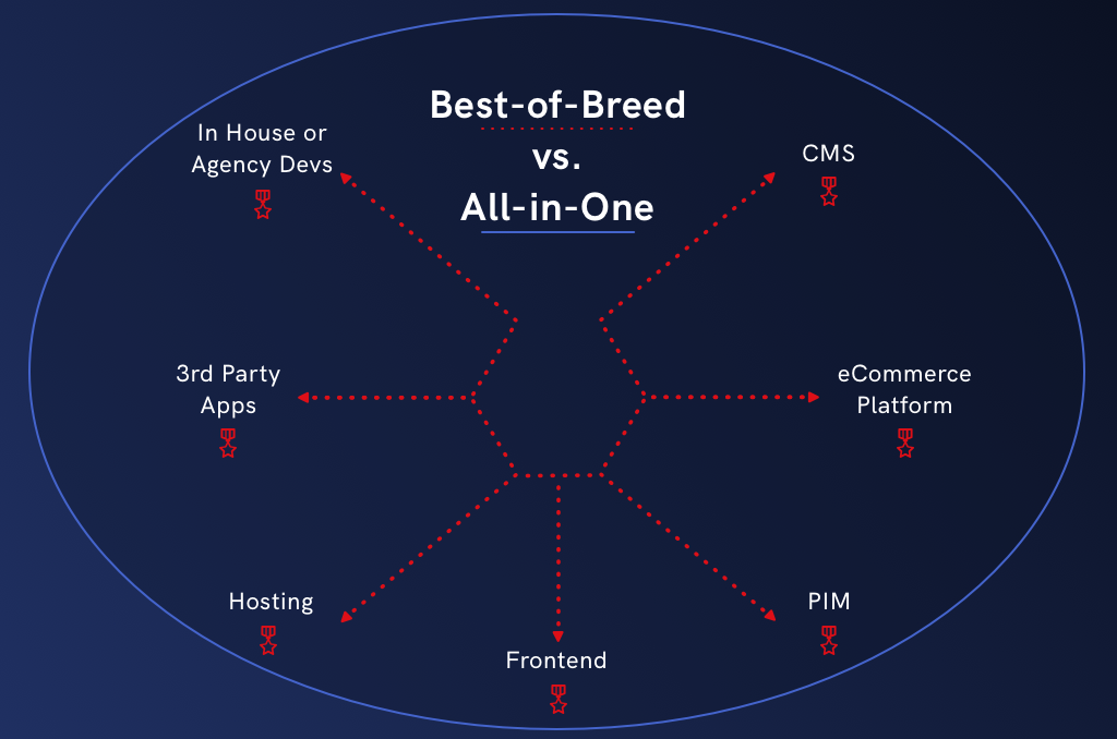 Why a Third Party CMS is Beneficial to Your Tech Stack