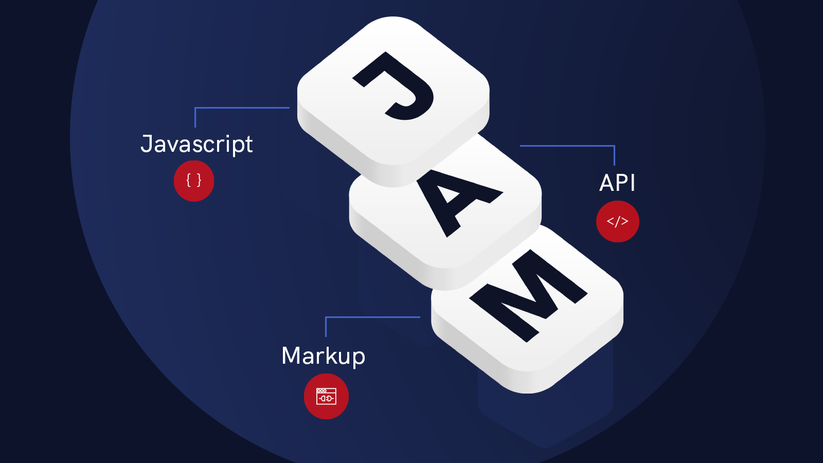 Jamstack for eCommerce: The High-Level Perspective