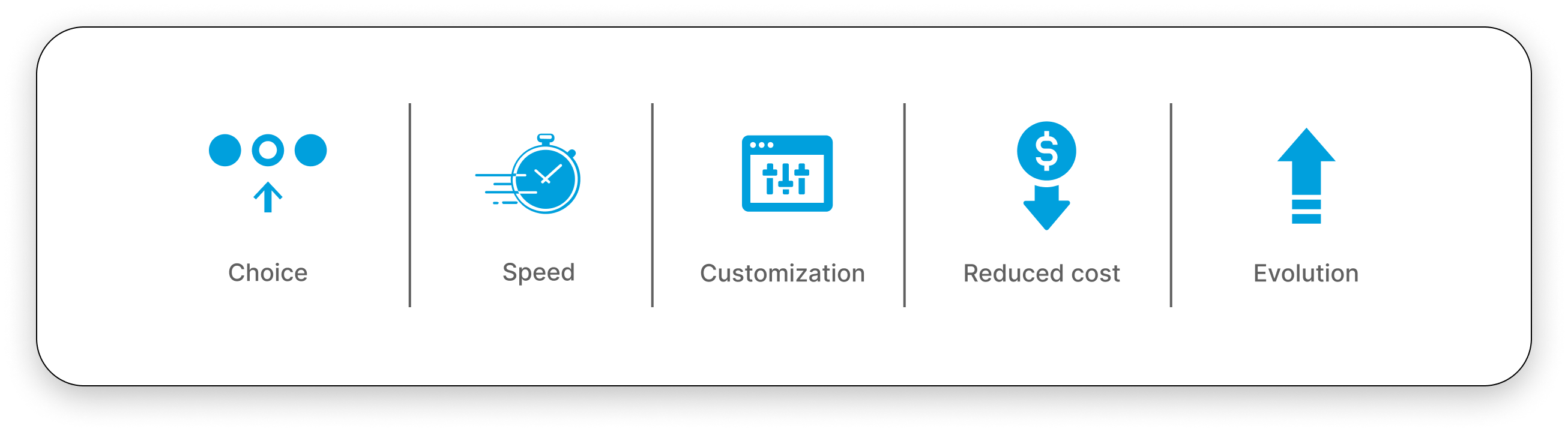 Five Reasons for Headless Commerce on the Modern Commerce Stack
