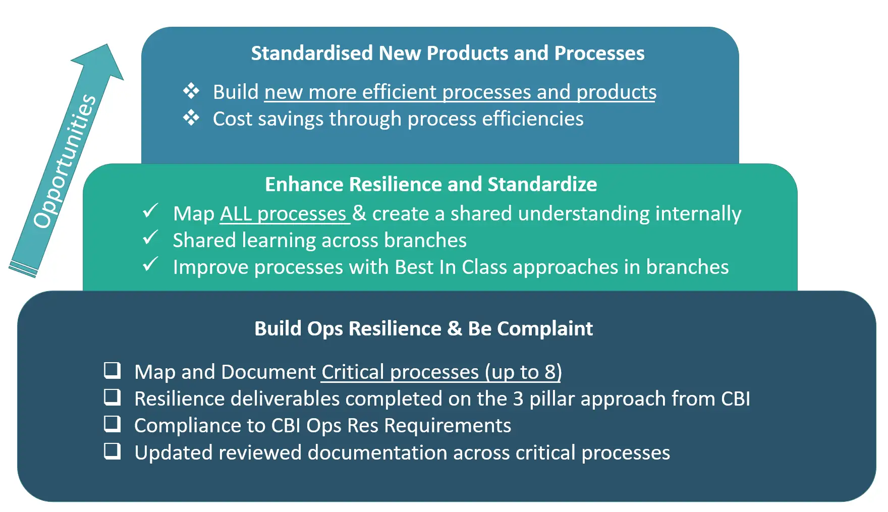 SolutionOut | Operational Resilience Project