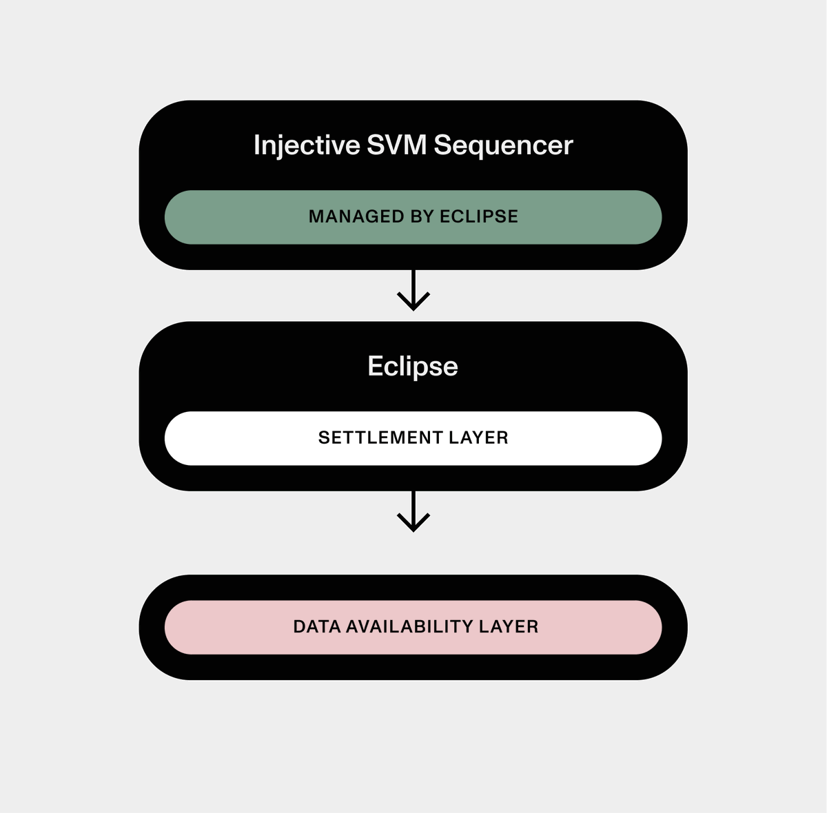 Source: https://twitter.com/EclipseFND/status/1641428906984222720/photo/1