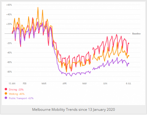 COVID-19 Melbourne Lockdown Commuter Map | News and Insights - Finity ...