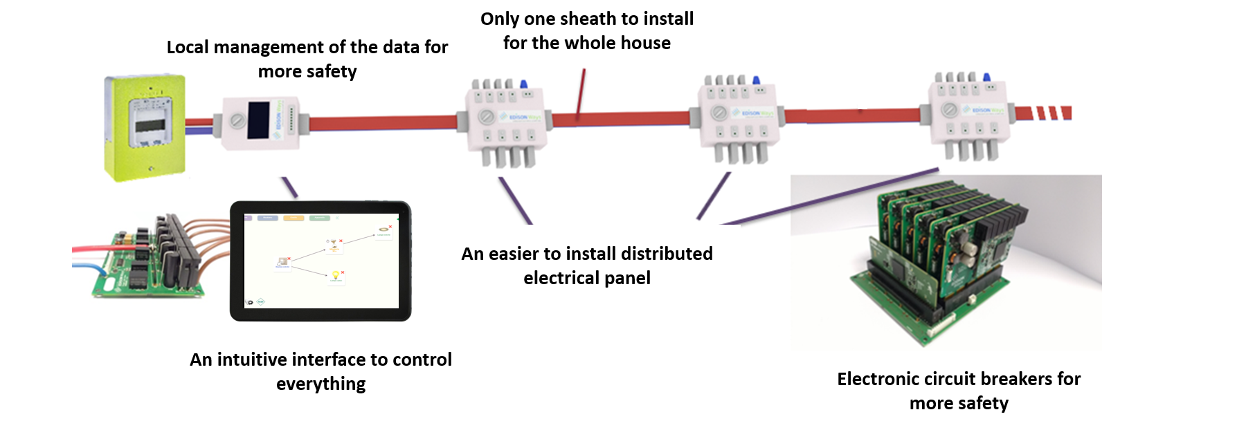 Edison Ways - Ultralight electrical and data grid