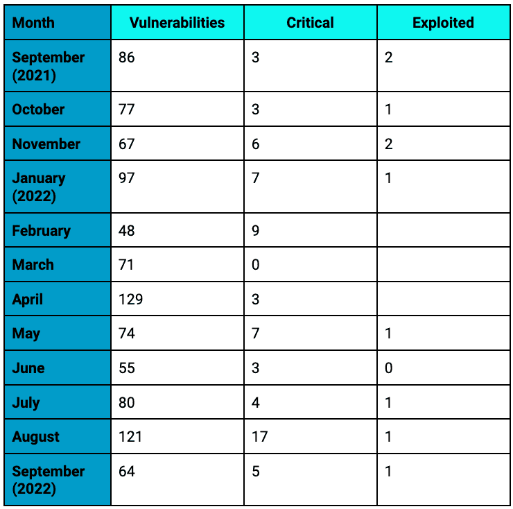 September s Patch Tuesday Shouldn t Be Ignored