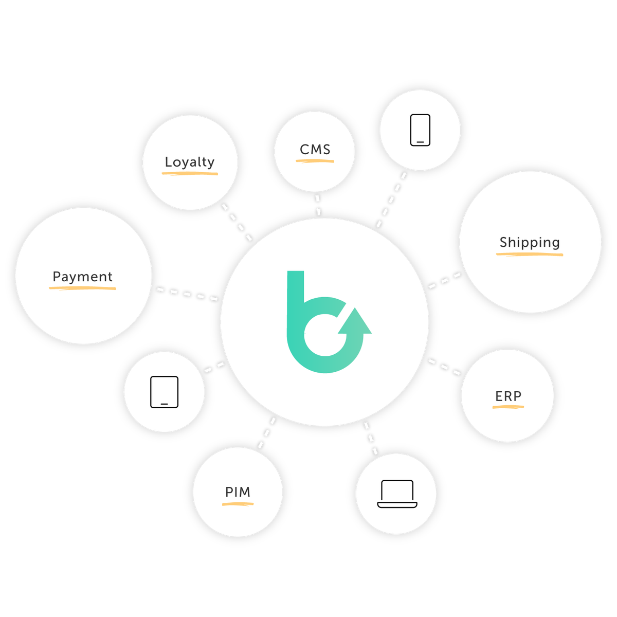 Brink Commerce - Home of Hypergrowth