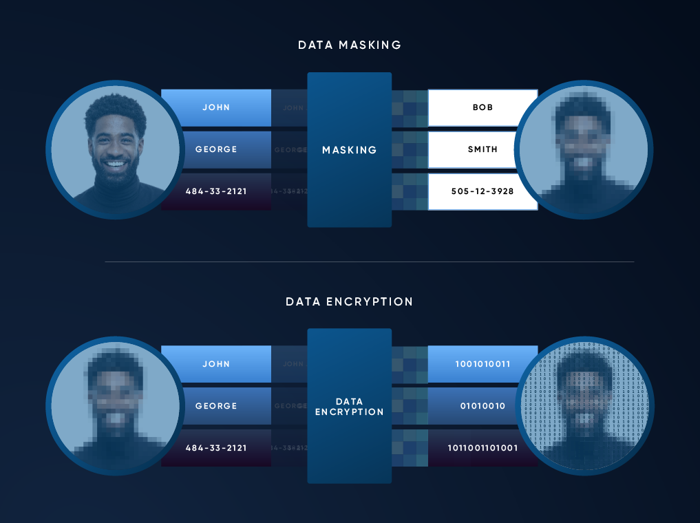 Data Masking Vs Data Encryption Masking Encryption Delphix By