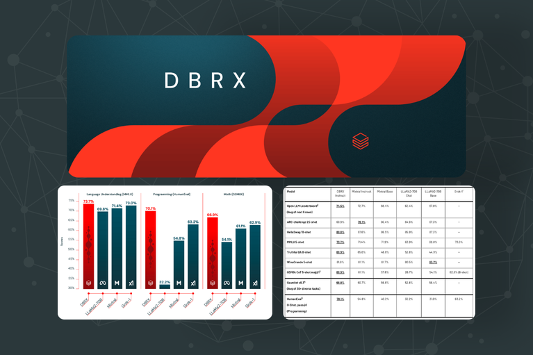 What we can learn from DBRX Model Training, Data Quality, and Evaluation