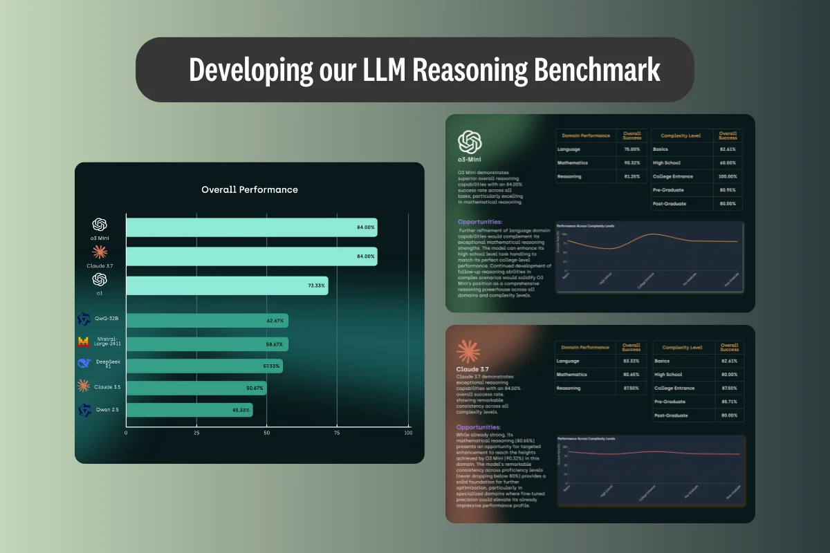 Benchmarking LLM Reasoning: Comprehensive Multi-dimensional Evaluation of 8 Leading Models