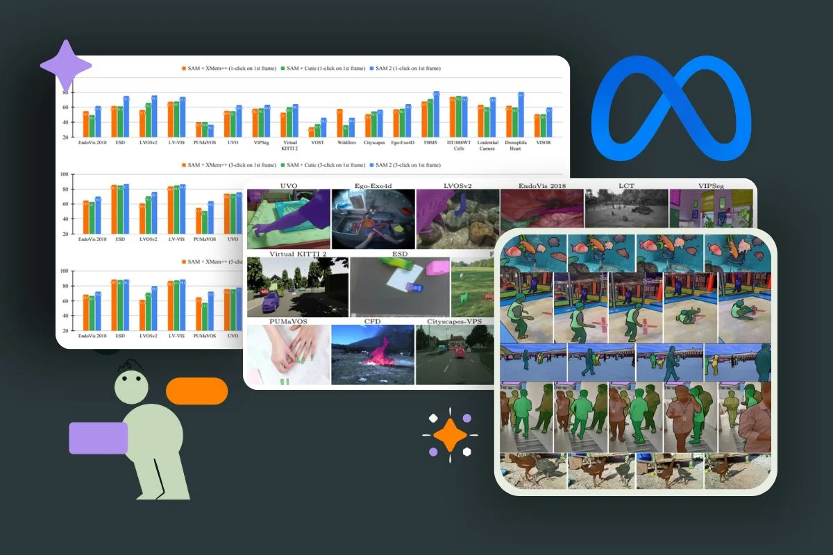 Deep-diving into SAM 2: How Quality Data Propelled Their Visual ...