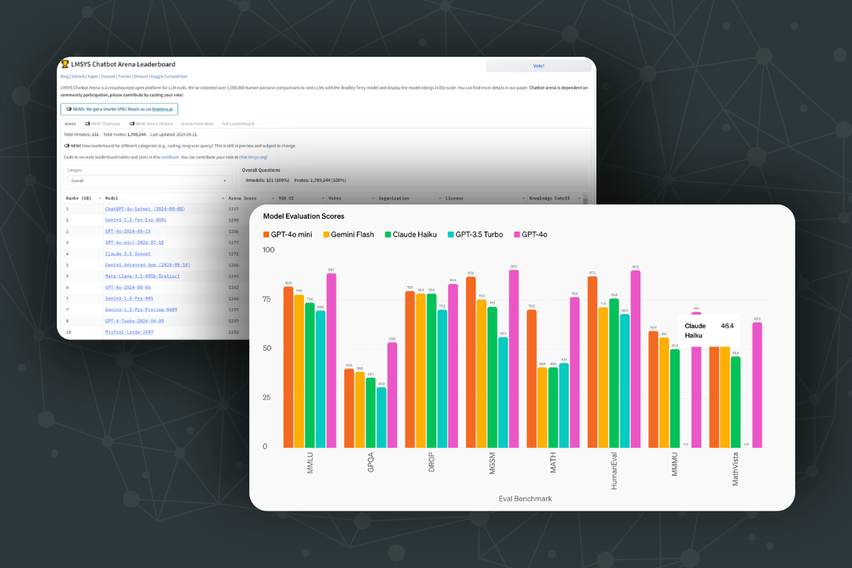 A Guide to GPT4o Mini: OpenAI's smaller, more efficient language model