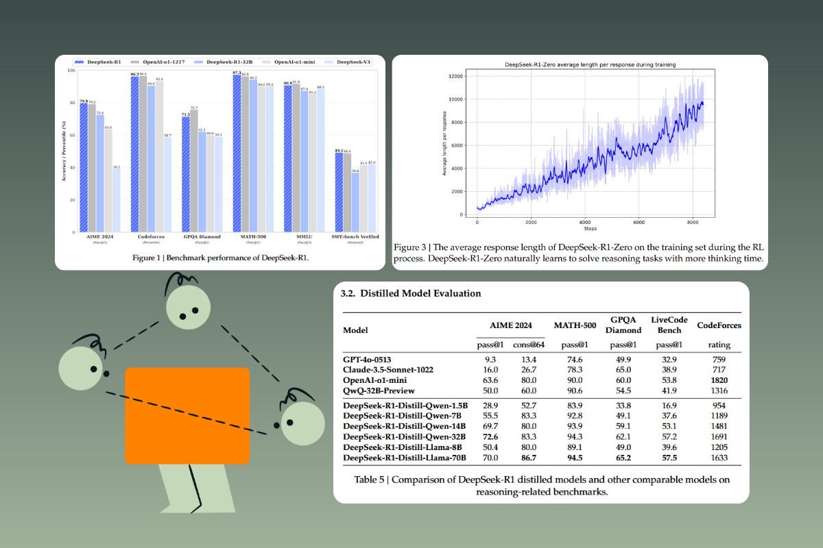 Understanding DeepSeek R1—A Reinforcement Learning-Driven Reasoning Model