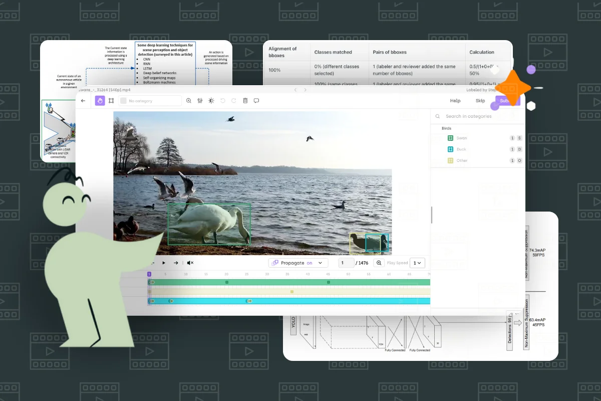 Video Object Detection: Definition, Algorithms, and Best Practices [2023]
