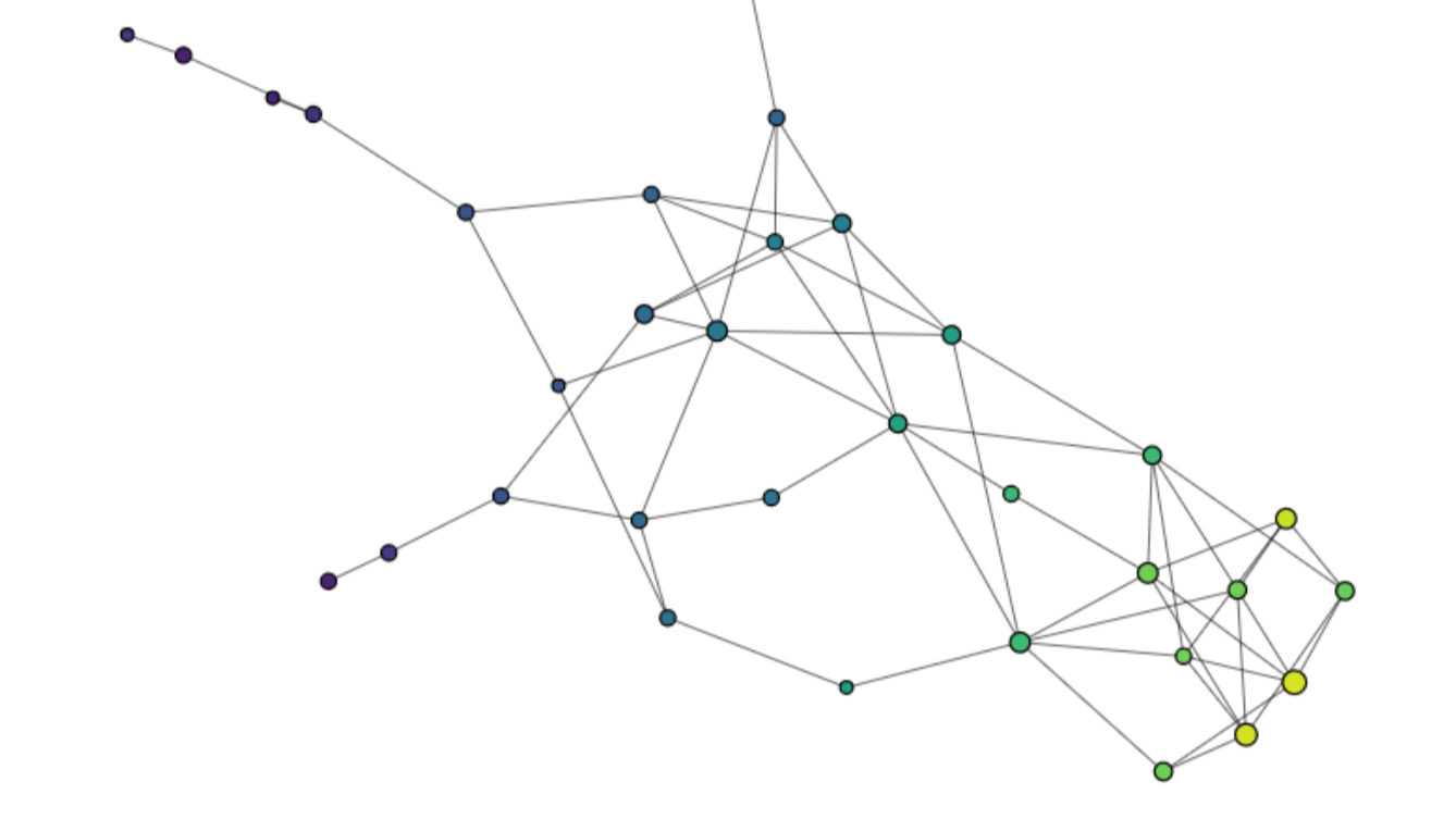 Understand predictive model through Topological Analysis of the Dataset ...