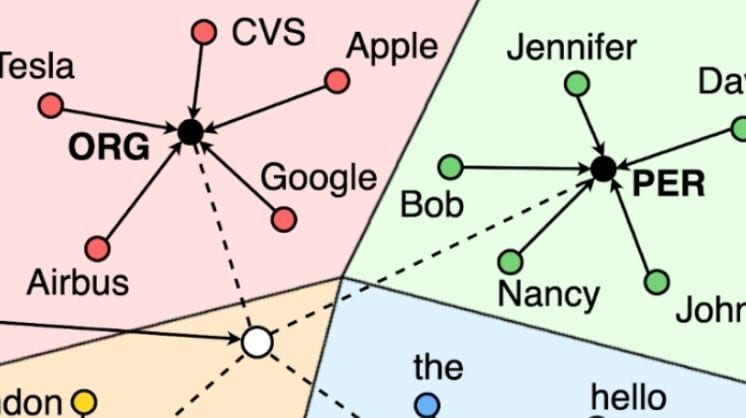 Few-shot Learning methods for Named Entity Recognition