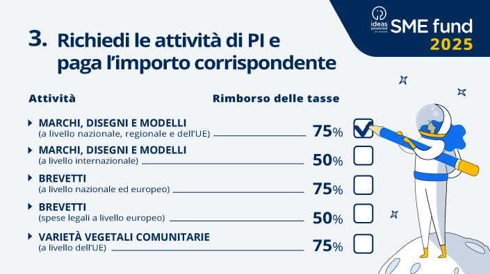 Presenta la domanda - EUIPO