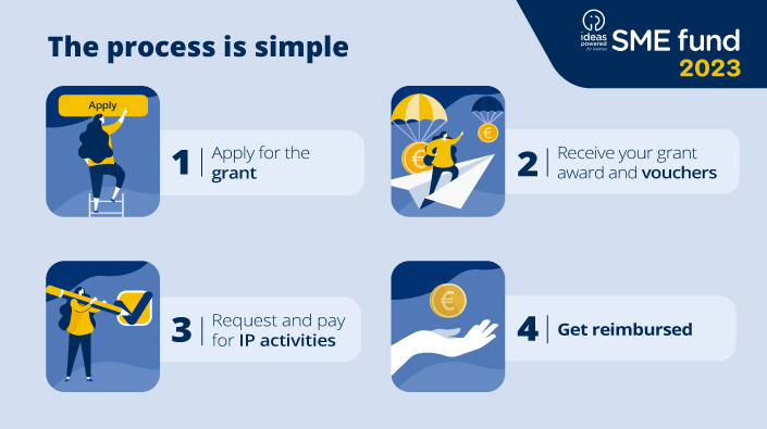 How to apply - EUIPO