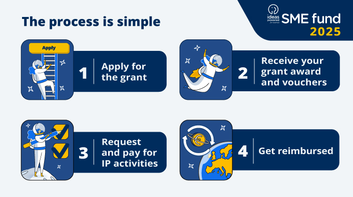 How to apply - EUIPO