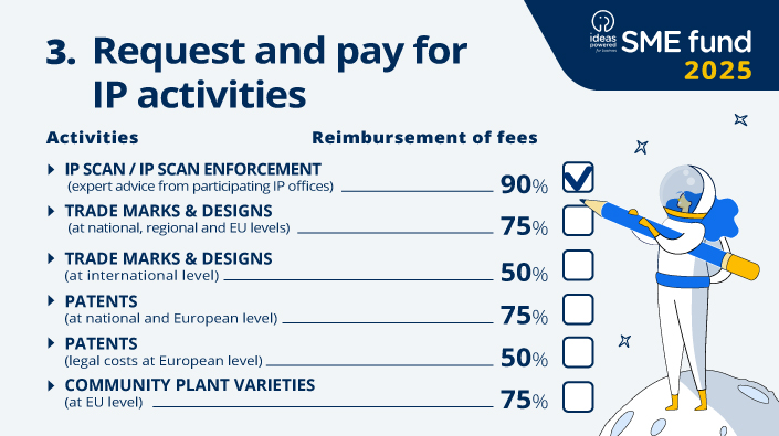How to apply - EUIPO