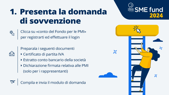 Presenta la domanda - EUIPO