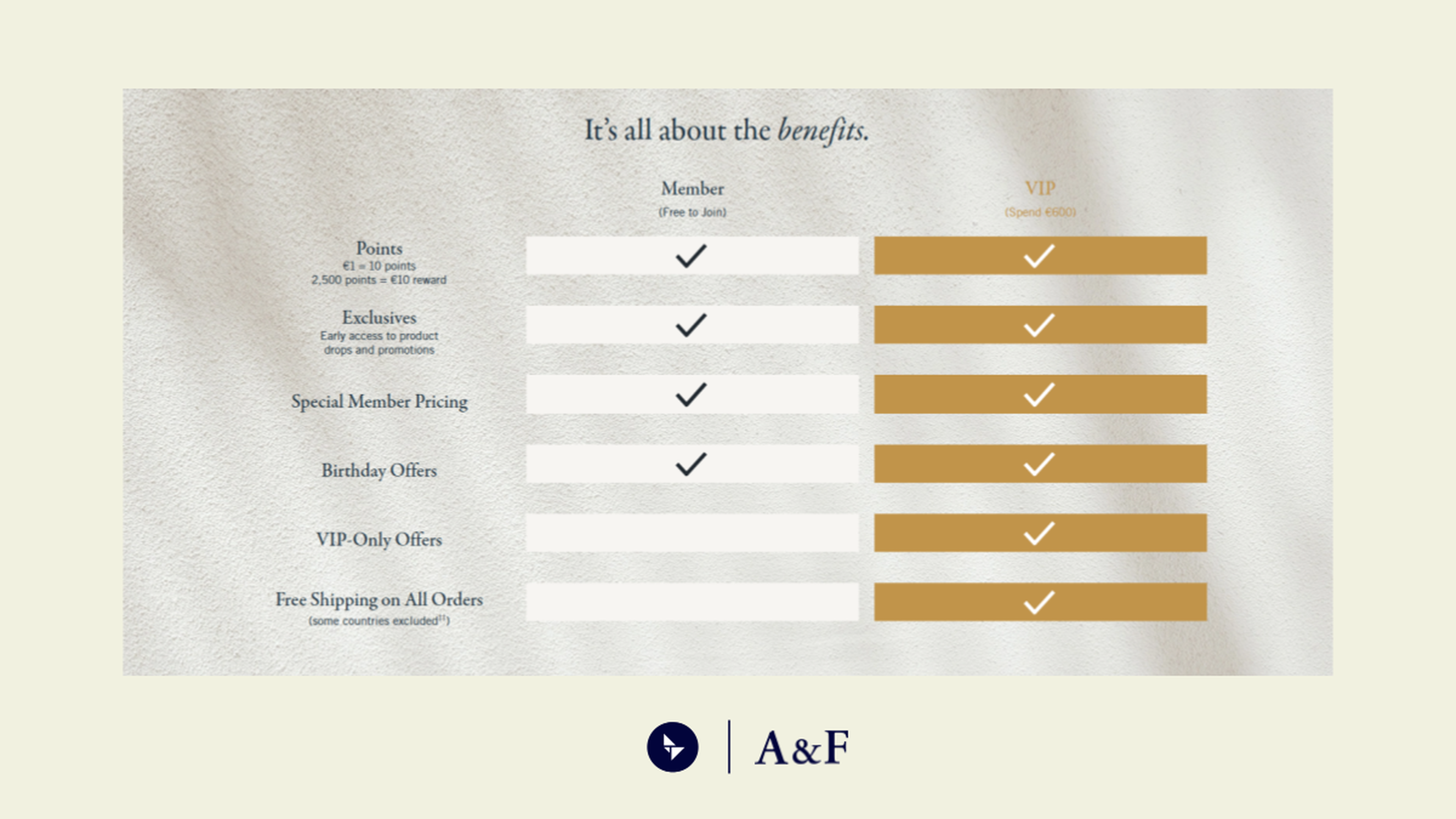 Customer loyalty programs: A 2026 guide | Talon.One