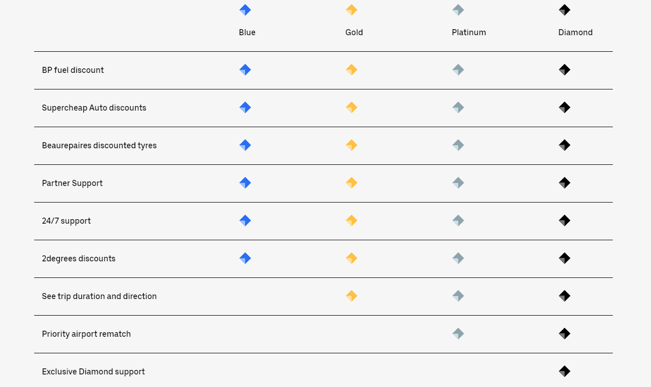 Doing loyalty and rewards without discounts | Talon.One