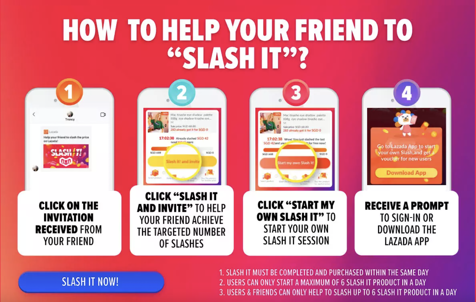 Learn how Lazada built a promotion app strategy | Talon.One