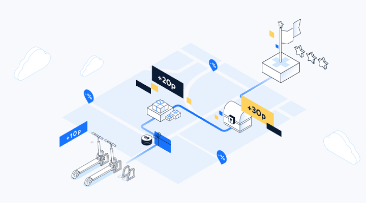 Here is how Tier incentivizes customer behavior | Talon.One