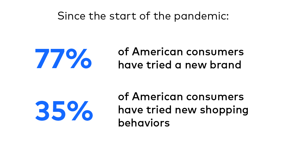 The Top 3 Promotion Trends for 2021 | Talon.One
