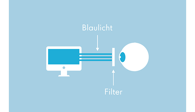 Wie funktioniert eine Blaulichtfilter-Brille?