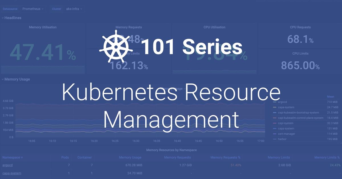 101 Series - Kubernetes Resource Management